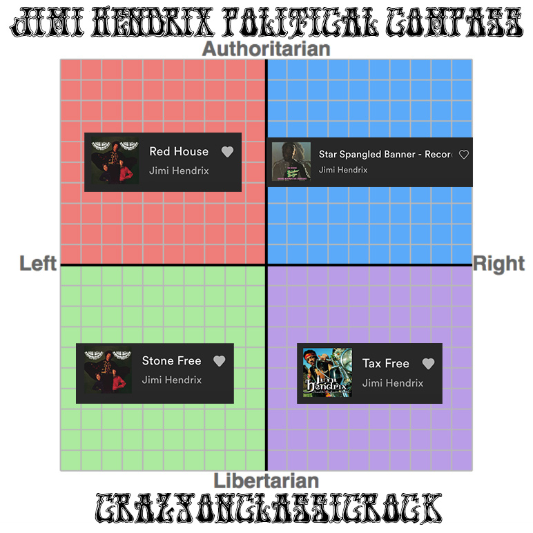 26 Classic Rock Political Compass Memes – The Diversity of Classic Rock