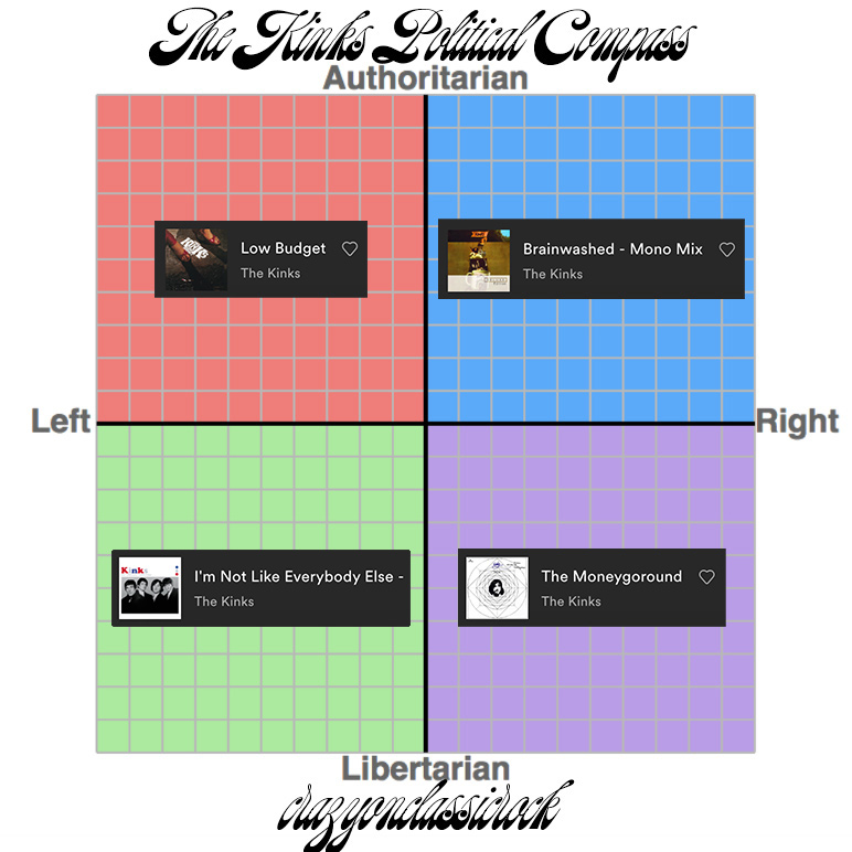 26 Classic Rock Political Compass Memes – The Diversity of Classic Rock