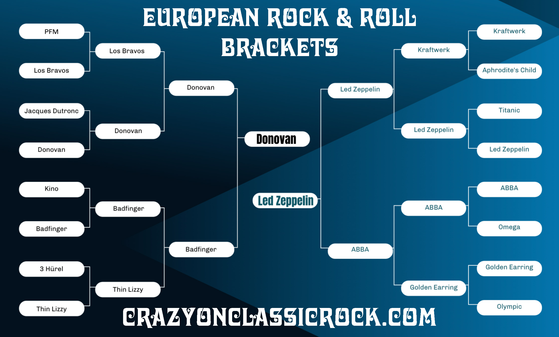 Rock & Roll Brackets: Europe – The Diversity of Classic Rock